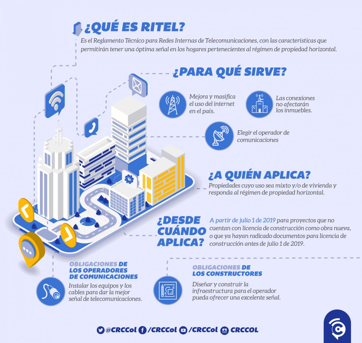 Reglamento de redes internas de telecomunicaciones – RITEL – SEIS ...